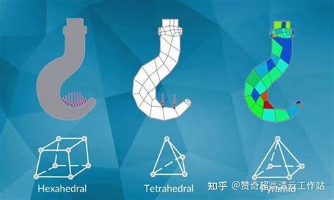 ansys workbench中的网格划分方法汇总 知乎