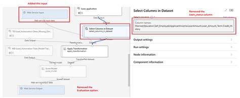 In Depth Azure Machine Learning Model Train Test And Deploy Pipelines On Cloud With Endpoints