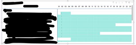 fixed total column in matrix visual microsoft fabric community