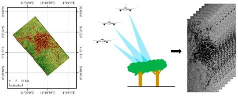 Forests Free Full Text Improving Forest Canopy Height Estimation