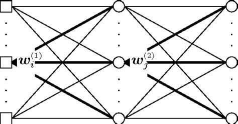 Figure 1 From Combined Input Variable Selection And Model Complexity Control For Nonlinear