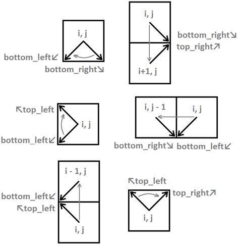 Algorithm Sort Polygons Points For Drawing Stack Overflow