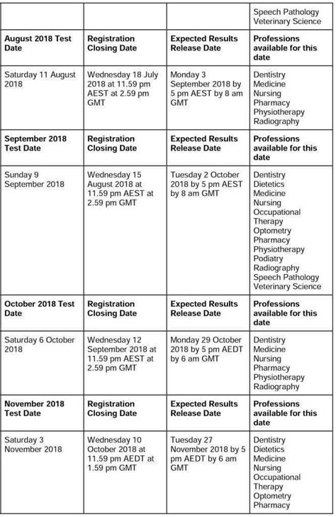 Oet Archives The E2language Blog