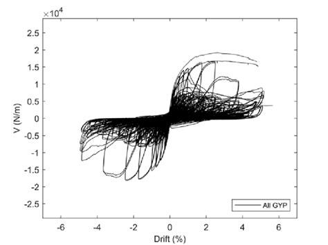 The Output Of Sample Analysis Code 3 Force Displacement Curves Of All
