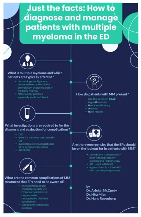 New Treatments For Multiple Myeloma