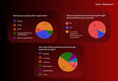 UI UX App Design Case Study Safe Walk Images Behance