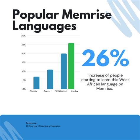Memrise Statistics Revealing Revenue And User Insights Cooljugator