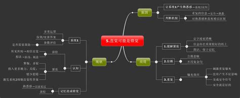 【读书笔记】思考:快与慢 Thinking Fast And Slow 【读书笔记】思考:快与慢 Thinking Fast And Slow