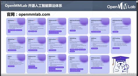 OpenMMLab AI实战营Day1 计算机视觉算法基础与 OpenMMLab_mmhuman3d-CSDN博客