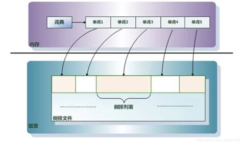 Es快速入门，一篇就懂！ Csdn博客