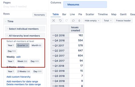 How To Create Daily Weekly Monthly And Quarterly Filter Buttons As In