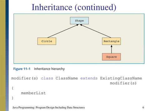 Ppt Inheritance And Polymorphism Powerpoint Presentation Free