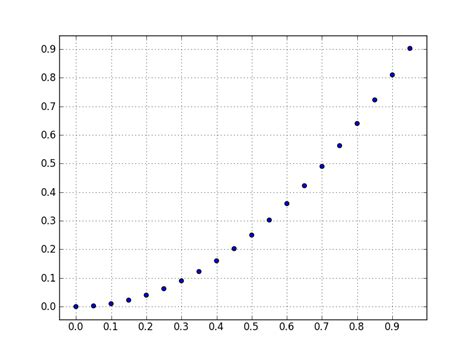 How To Draw A Grid In Python Anity1950 Yedis1973