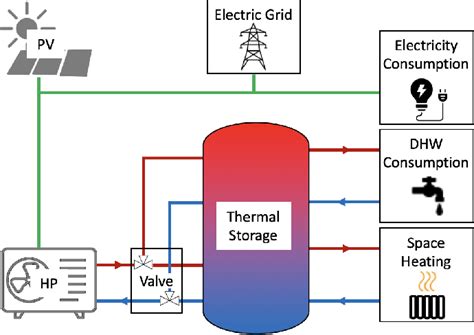 figure 1 from transformer model based soft actor critic learning for
