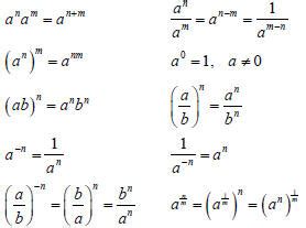 Logarithm Properties Cheat Sheet