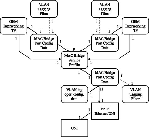 multicast service realizing method and device eureka patsnap