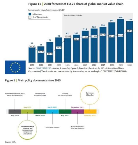 𝐄𝐮𝐫𝐨𝐩𝐞𝐬 𝐬𝐞𝐦𝐢𝐜𝐨𝐧𝐝𝐮𝐜𝐭𝐨𝐫 𝐭𝐚𝐫𝐠𝐞𝐭 𝐚𝐩𝐩𝐞𝐚𝐫𝐬 𝐨𝐮𝐭 𝐨𝐟 𝐫𝐞𝐚𝐜𝐡 Ts Jeetenraj Singh Randawa