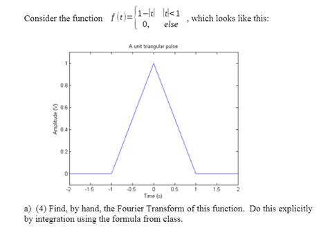 Solved Consider The Function F T {1 T T