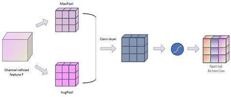 Applied Sciences Free Full Text Image Detection Network Based On Enhanced Small Target