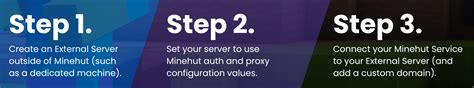 How To Setup A Minehut External Hosted Server Minehut
