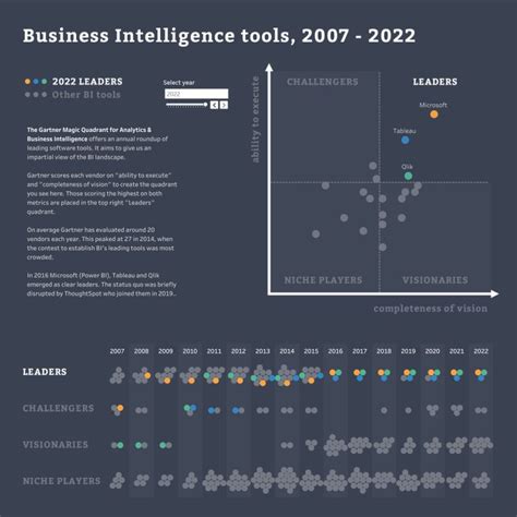 Richard Speigal On Linkedin Bi Tableaupublic Powerbi