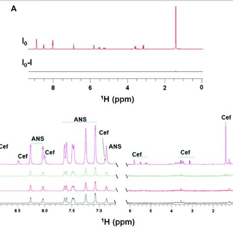 std nmr does not detect interactions between epolc1576 and