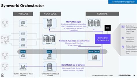 Rakuten Symphony Makes Distributed Stateful Cloud Native 5g Edge Play