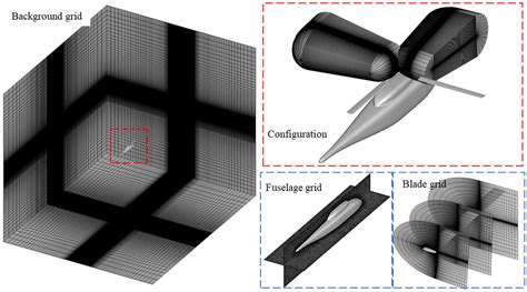 Numerical Analyses Of Aerodynamic And Aeroacoustic Interaction