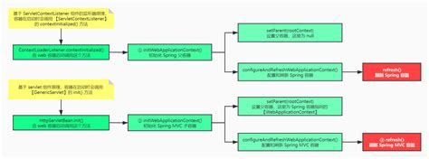 06 spring framework 源码解析之 web 启动原理 ntext