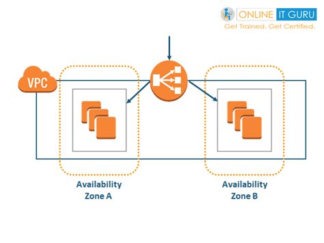 “aws Elastic Load Balancer” Is Locked Aws Elastic Load Balancer1
