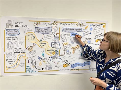 Illustrating The Story Of Barts Heritage — Esther Sketches