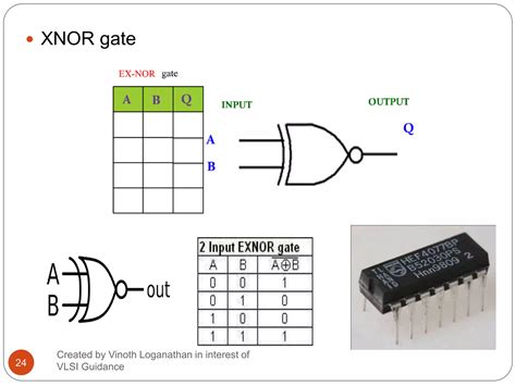 Vlsi Design Overview With Number System And Combinational Circuits With Real Life Examples Pptx