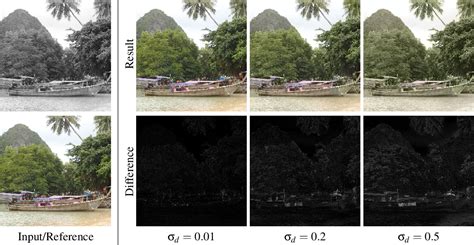 Figure 1 From Local Texture Based Color Transfer And Colorization