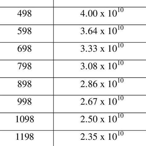 Other Properties Of Polysilicon Download Table