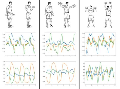 Illustration Of The Three Resistance Training Exercises Considered In Download Scientific