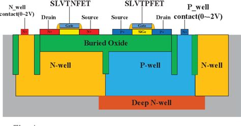Figure 4 From A 10 Ms S 12 Bit Cryogenic Sar Adc In 22nm Fd Soi For Quantum Computing Semantic