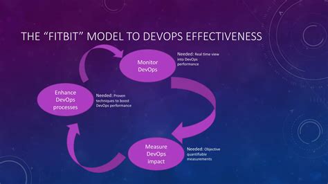 Measuring Devops Impact To Boost Effectiveness Pdf Computer Software And Applications