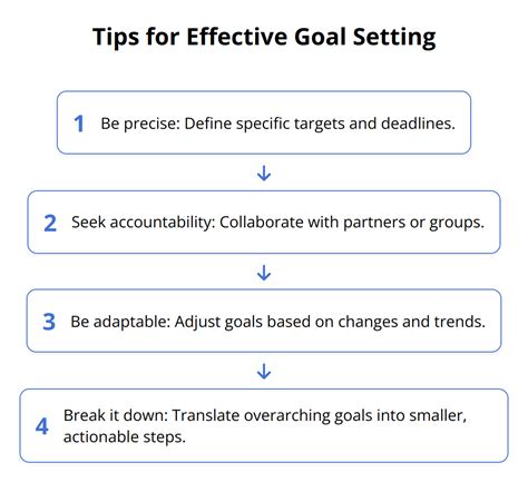 Effective Goal Setting Best Practices Chad Scott Coaching