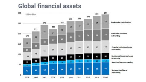 Size Of Stock Market Vs Bond Market Gfm Asset Management