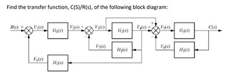 Solved Find The Transfer Function C S R S Of The Chegg