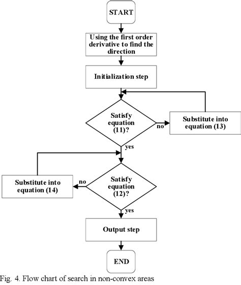 Figure 6 From Algorithm For Initial Position Detection Of Pmsm Sensorless Control Based On