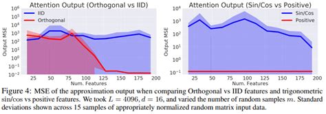 논문 리뷰 Rethinking Attention With Performers Iclr 2021