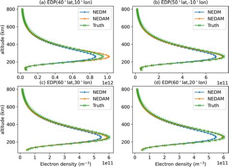 Comparisons Among Electron Density Profiles Edps Over Selected Grid