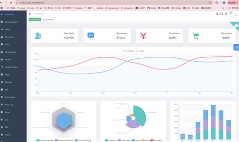 nginx x 部署vue项目 HEX BLOG