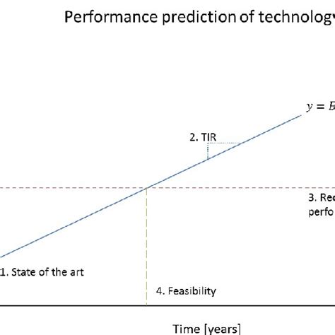 Stepwise Explanation Of The Method Used Download Scientific Diagram