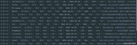 python获取＜长津湖＞豆瓣电影影评数据信息 csdn博客