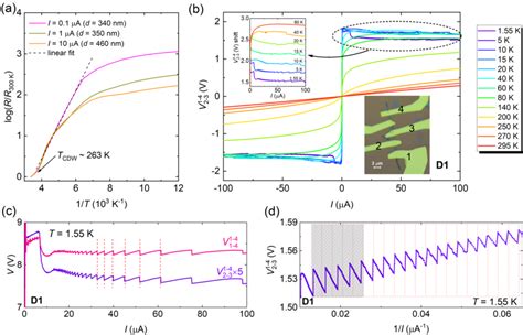 A Logarithm Of Normalized Resistance As A Function Of 1t For Three Download Scientific