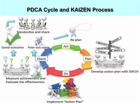Kaizen IN Health Sectors PPTX Business Operations Business