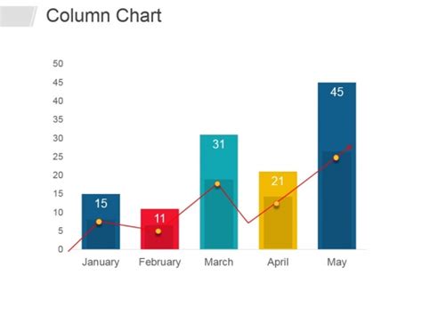 Column Chart Ppt Powerpoint Presentation Layouts Layout Powerpoint