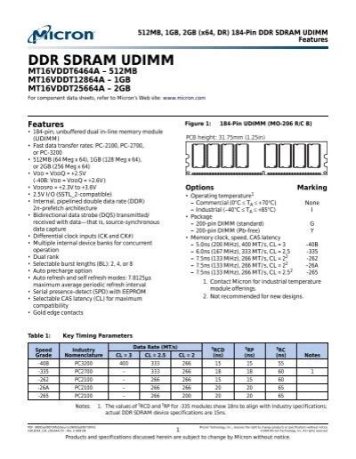 DDR SDRAM UDIMM Pin MB GB GB X DR Micron